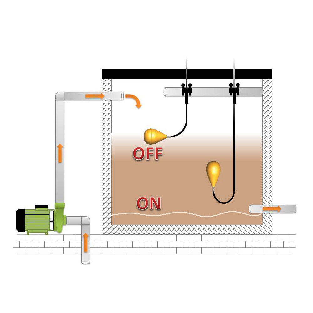 Float switch TECNOPLASTIC TAURUS H07 | Waterfitters