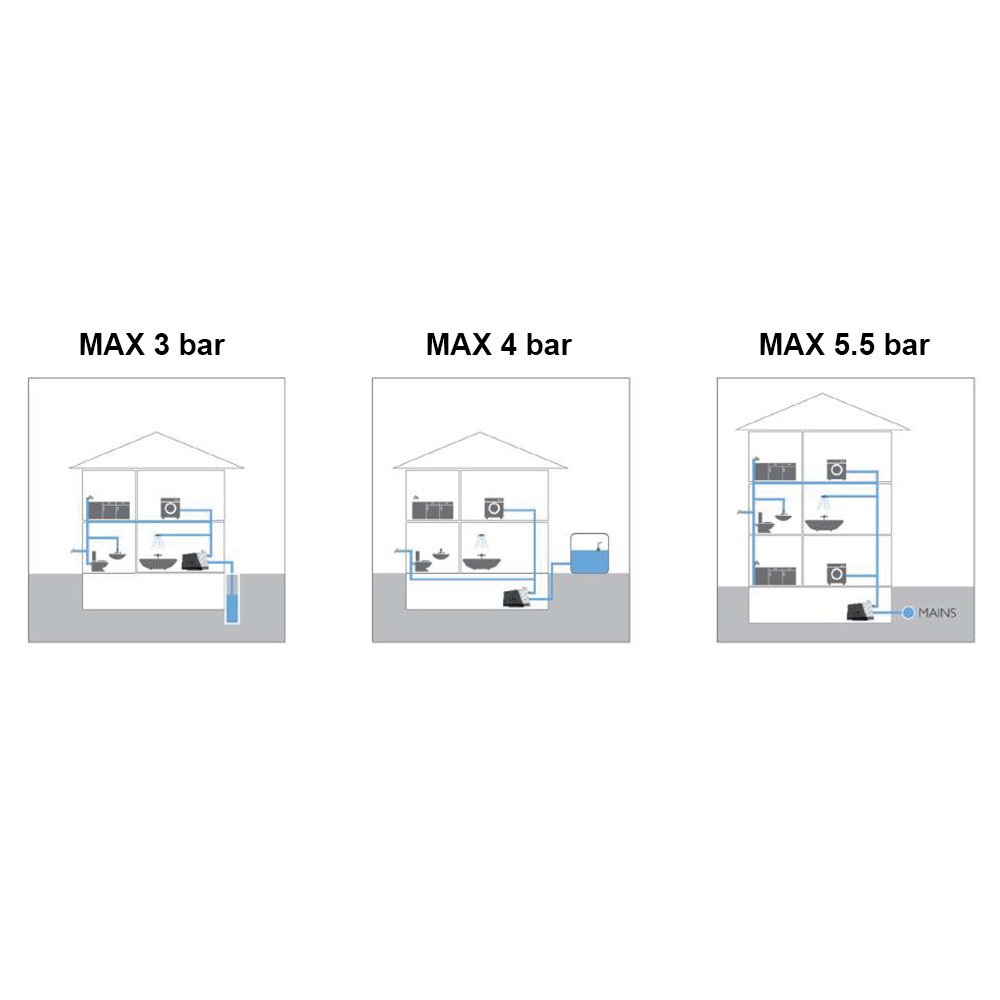 Automatic self-priming hydraulic pump for hot and cold water buildings ...